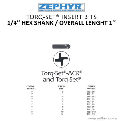 TS212-() TORQ-SET® INSERT BITS 1/4" HEX SHANK / OVERALL LENGHT 1 ...