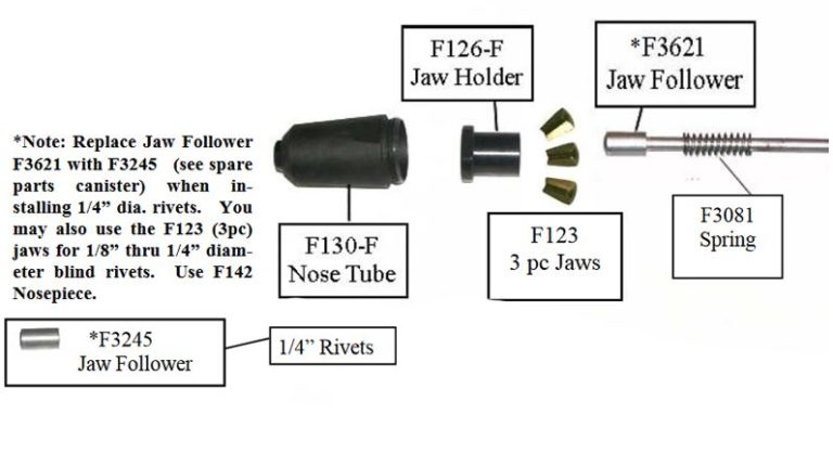 PT4500 Riveter CherryMax® Configurations - Evolia Tools - PT4500