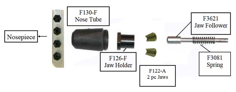 PT4500 Riveter CherryMax® Heads Configurations - Evolia Tools